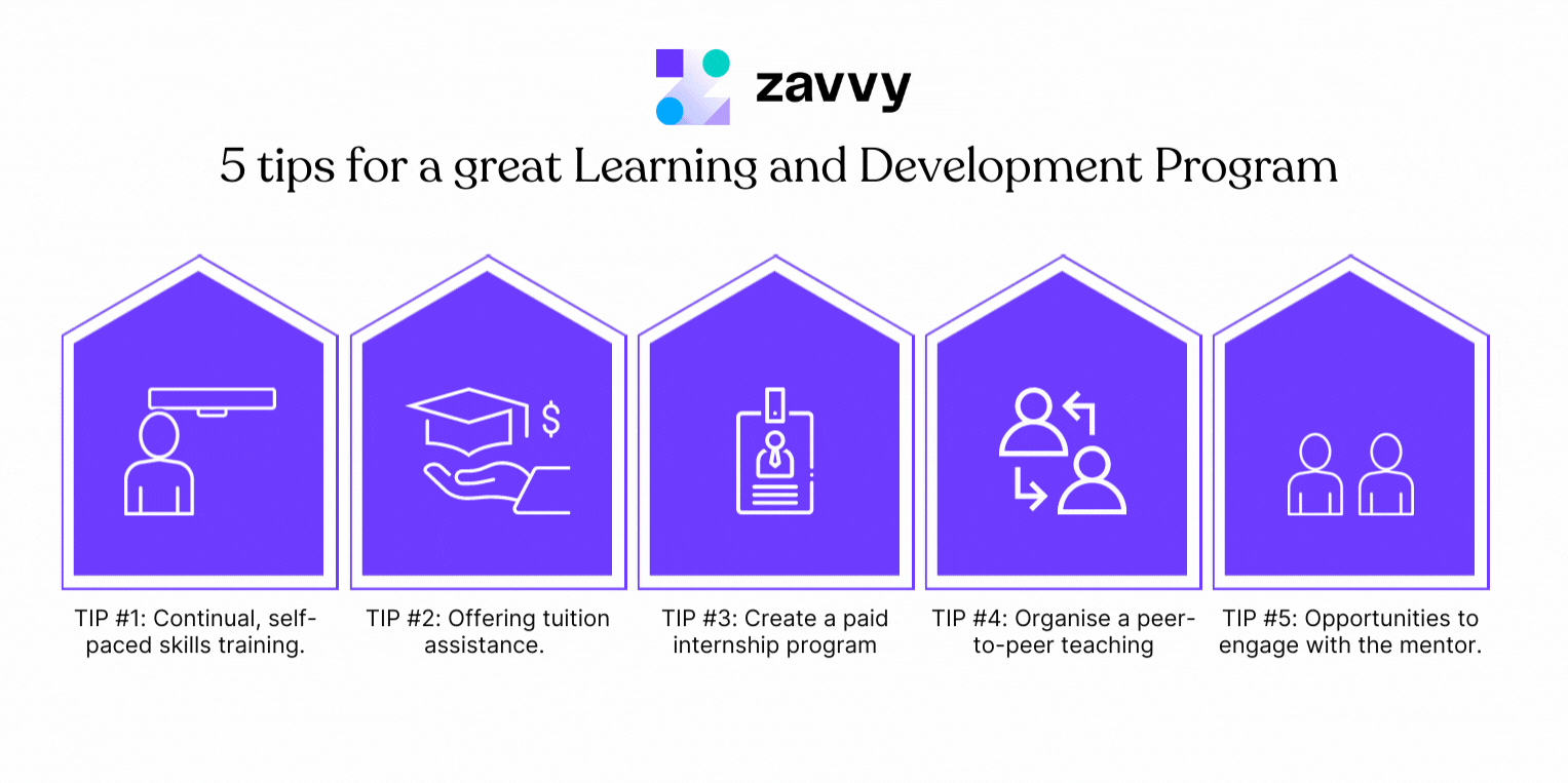 Training And Development Process